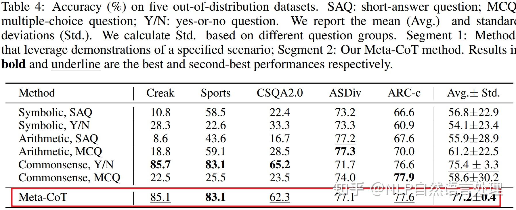 上海交大 | 提出Meta-CoT思维链，增强 LLMs 在「混合任务场景」中的推理能力 - 知乎
