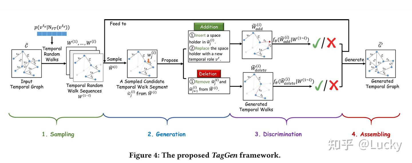 论文精读03 （2021）A Generalization of Transformer Networks to Graphs - 知乎