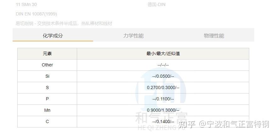 11SMn30钢材化学成分 - 知乎