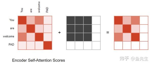 Transformer 之逐层介绍 - 知乎