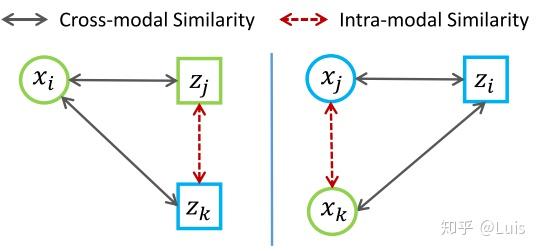 跨模态Cross Modality Re-ID：A survey - 知乎