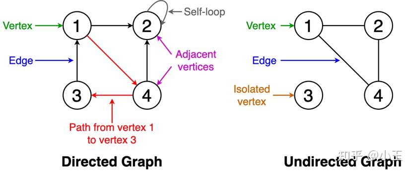 Graph Neural Network(GNN)图神经网络 - 知乎