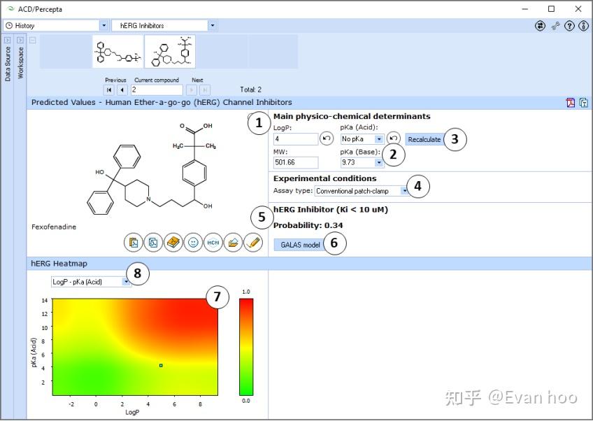 心脏毒性-hERG钾通道抑制预测模型介绍 - 知乎