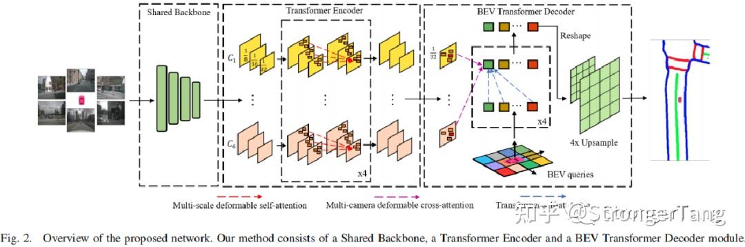 BEVSegFormer：一个来自任意摄像头的BEV语义分割方法 - 知乎