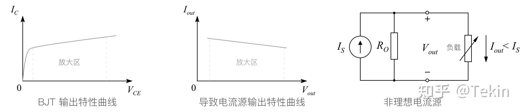 初级模拟电路：3-8 BJT 电流源 - 知乎