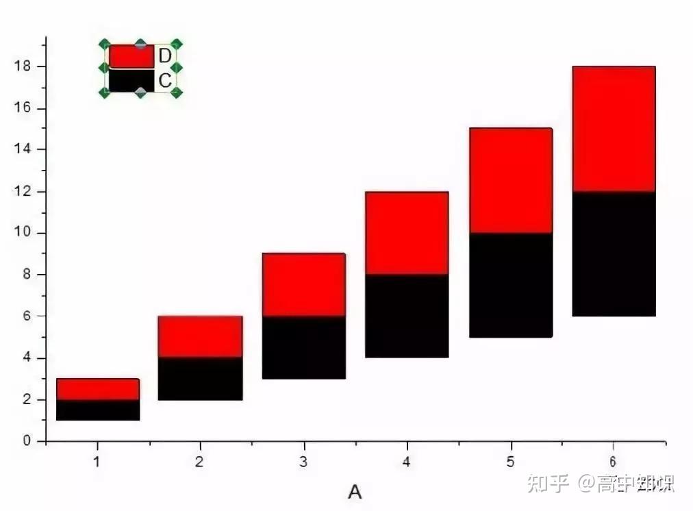 Origin教程丨一文教你快速绘制20种常用图 - 知乎