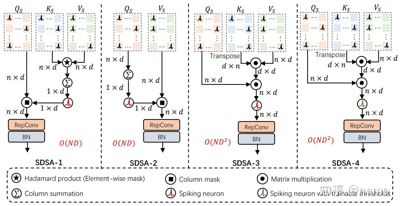 Spike-driven Transformer V2: 脉冲神经网络的meta架构设计启发下一代神经形态芯片设计！（ICLR 2024） - 知乎