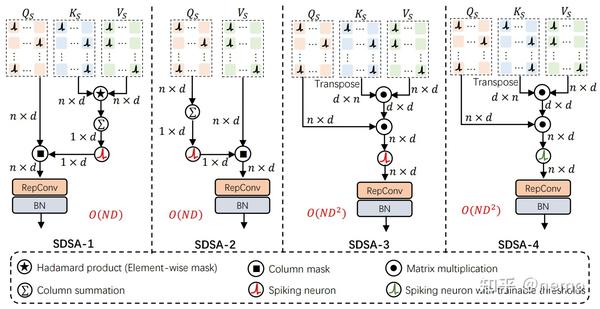 Spike-driven Transformer V2: 脉冲神经网络的meta架构设计启发下一代神经形态芯片设计！（ICLR 2024） - 知乎