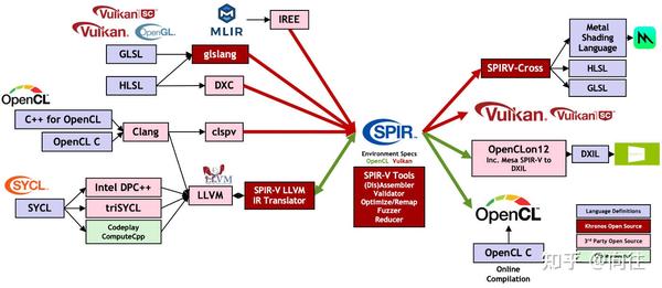 剖析虚幻渲染体系（08）- Shader体系（02） - 知乎