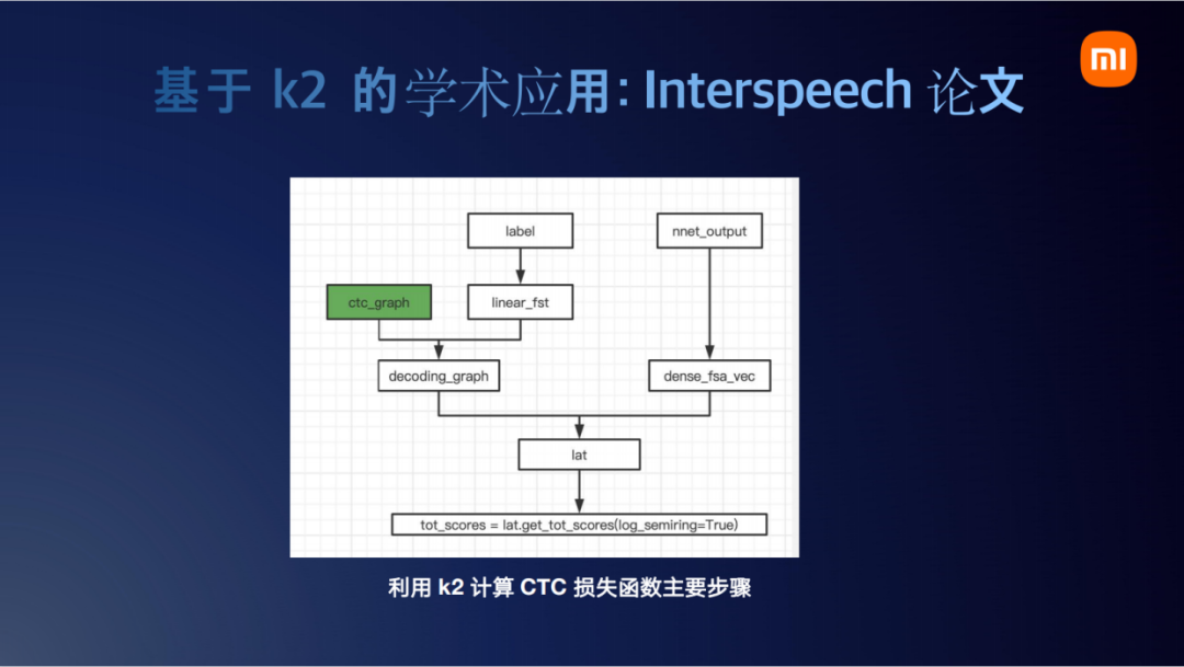 基于新一代kaldi项目的语音识别应用实例 - 知乎