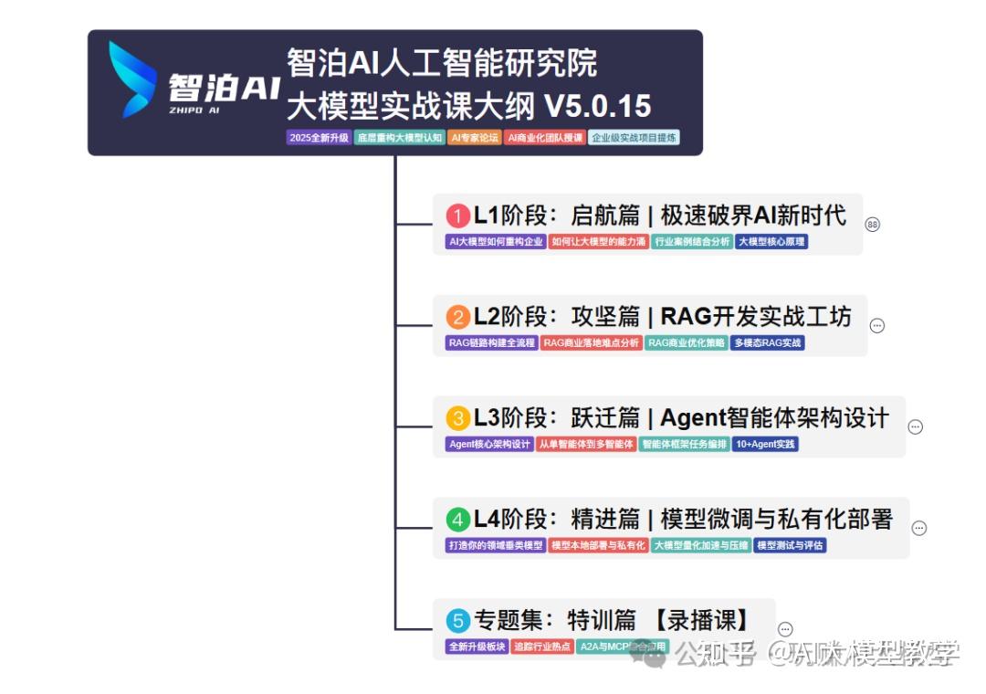 11张图彻底讲透RAG工作原理！从检索到生成全流程图解，小白秒懂→建议收藏！ - 知乎