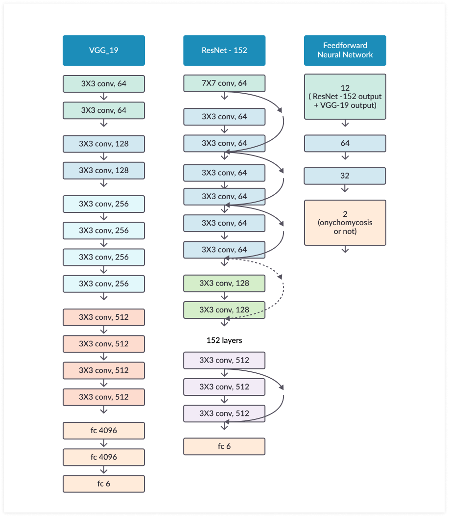 从LeNet到EfficientNet：CNN的演变和特点总结 - 知乎