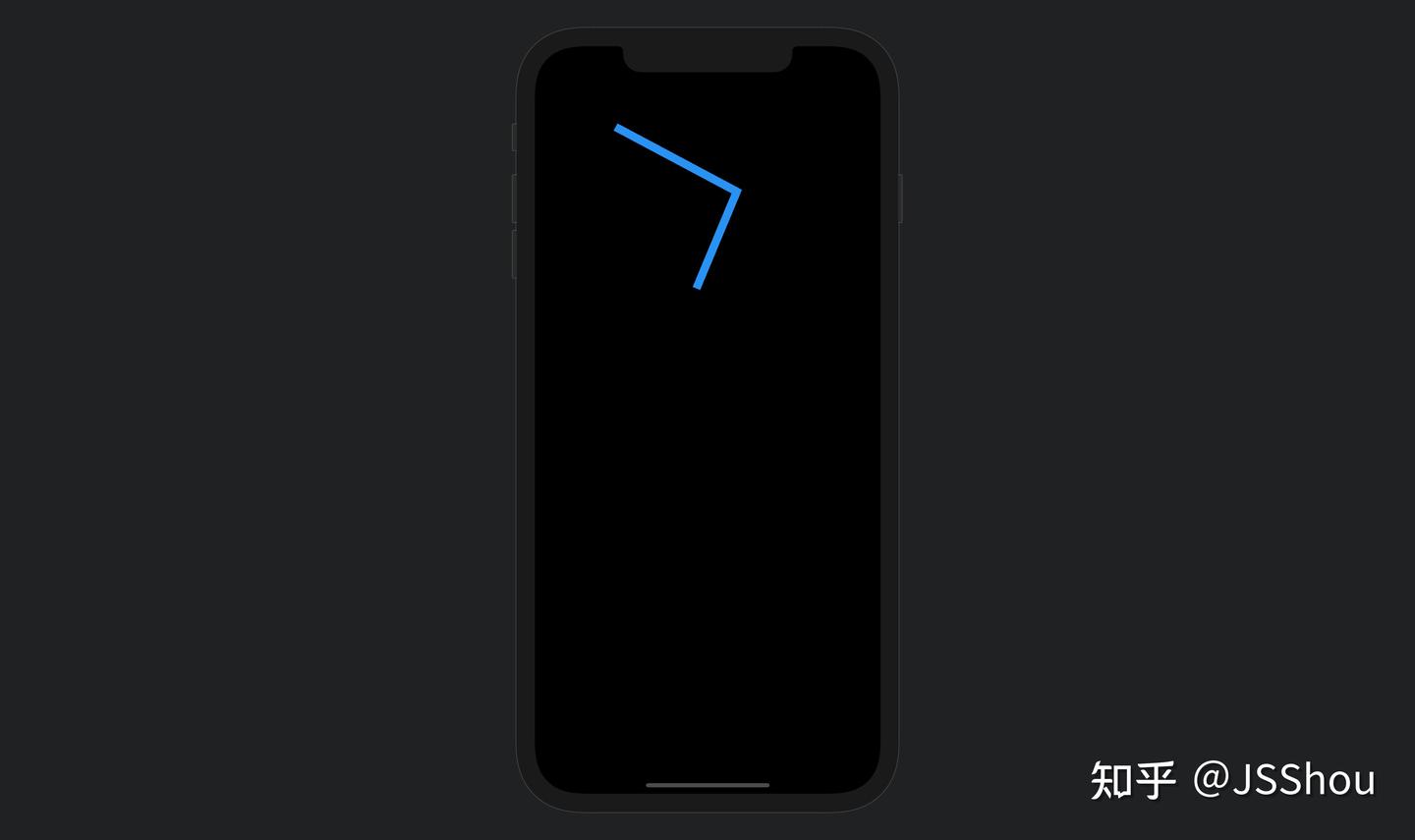 Flutter Canvas学习之绘图篇 - 知乎
