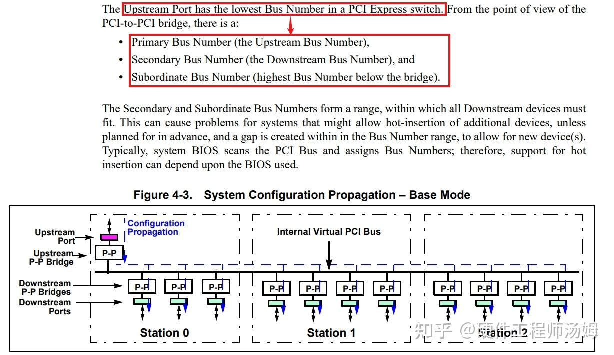 PCIE协议-实战应用2（AER问题） - 知乎