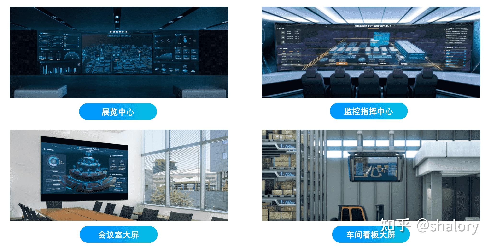 太酷炫！如何用FVS开发一套3D大屏？实例讲解附模板 - 知乎