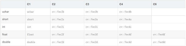 【图像处理(1)】什么是Mat？ - 知乎