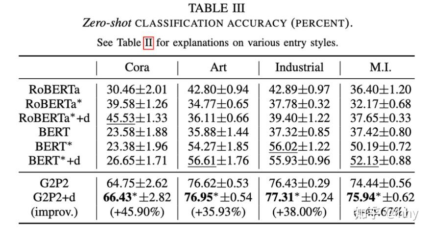 Prompt Tuning on Graph-augmented Low-resource Text Classification - 知乎