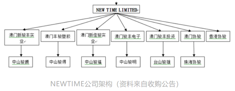 年入过亿元的14家玩具公司 - 知乎