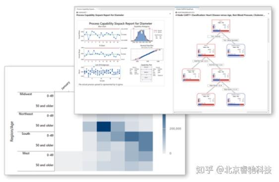 Minitab统计分析工具 - 知乎