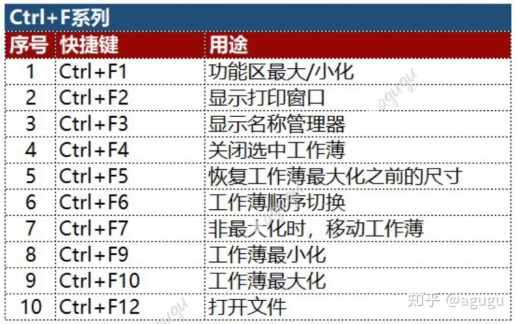 Excel快捷键之Ctrl+F系列 - 知乎