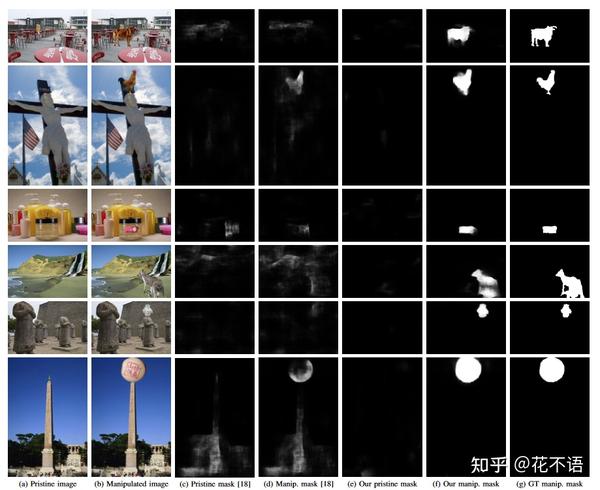 PSCC-Net: 渐进式空间-通道相关网络，用于 图像篡改检测和定位 - 知乎