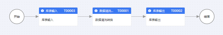 数据转换技术：数据清洗、规范化和聚合的重要性 - 知乎