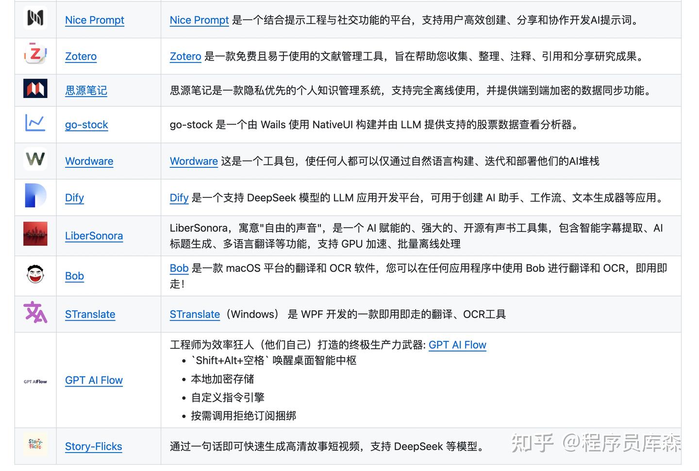 15.4K Star！DeepSeek官方的GitHub仓库！ - 知乎