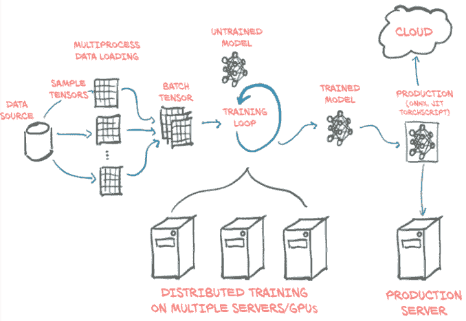 PyTorch 深度学习（GPT 重译）（一） - 知乎