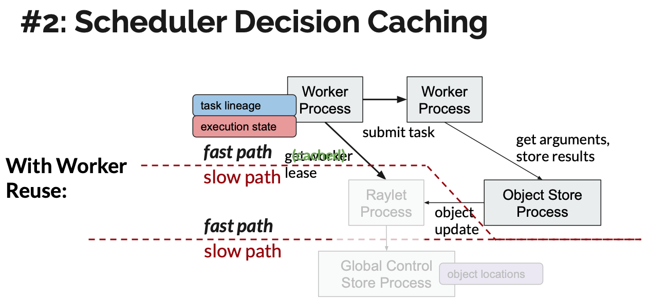 Ray 分布式计算框架介绍 - 知乎