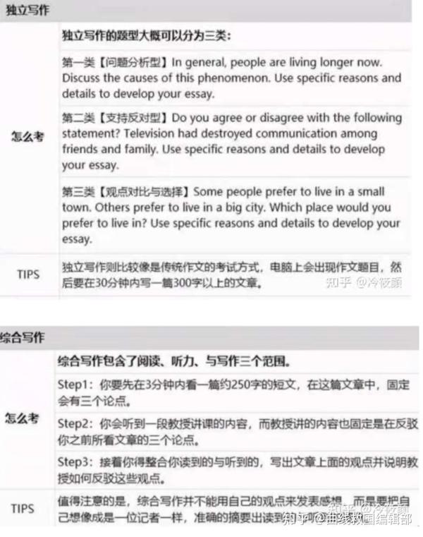 托福题型 - 知乎