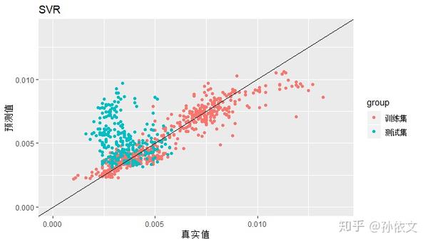 R建立SVR模型，并用遗传算法优化 - 知乎