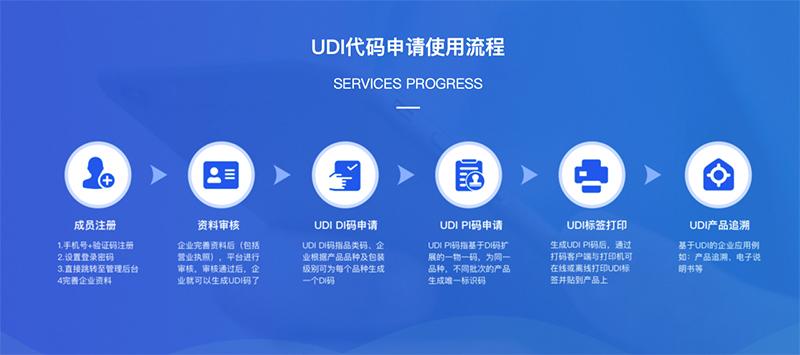 UDI的实施背景以及实施流程 - 知乎