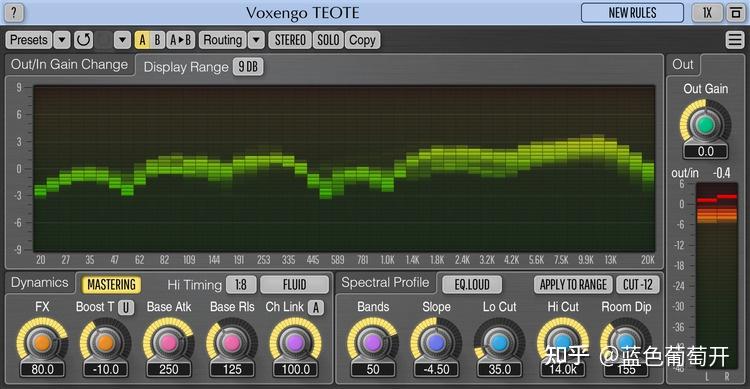 制作音乐效果器插件套装，Voxengo Complete Bundle 2024 win和mac，长期更新持续有效 - 知乎