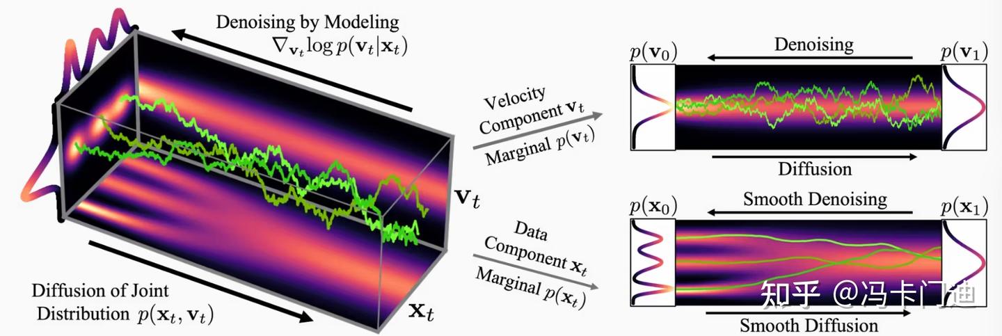 StableDiffusion3：Scaling Rectified Flow Transformers for High-Resolution Image Synthesis - 知乎