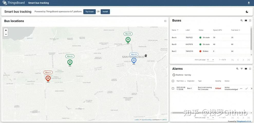 盘点 12 个物联网开源项目，yyds! - 知乎