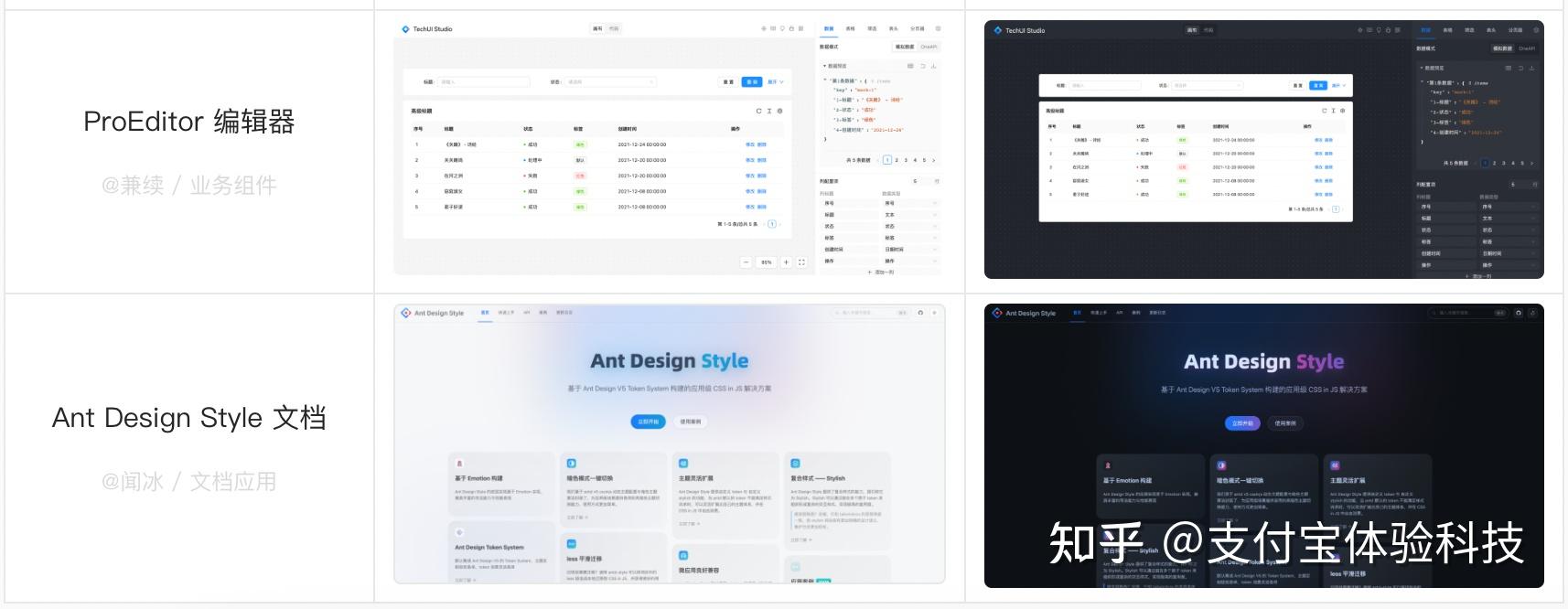 聊聊 Ant Design V5 的主题（上）：CSSinJS 动态主题的花活 - 知乎
