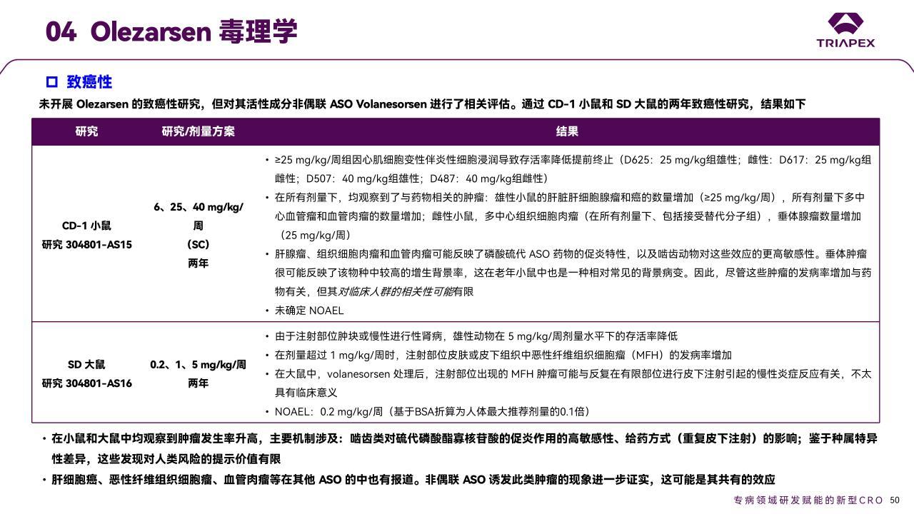 ApoC3 反义寡核苷酸 Olezarsen（Tryngolza™），上市背后的科学决策 - 知乎