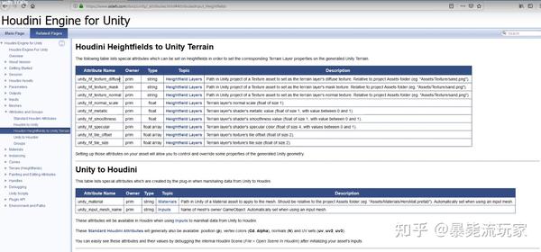 PDG到Unity流程笔记： - 知乎