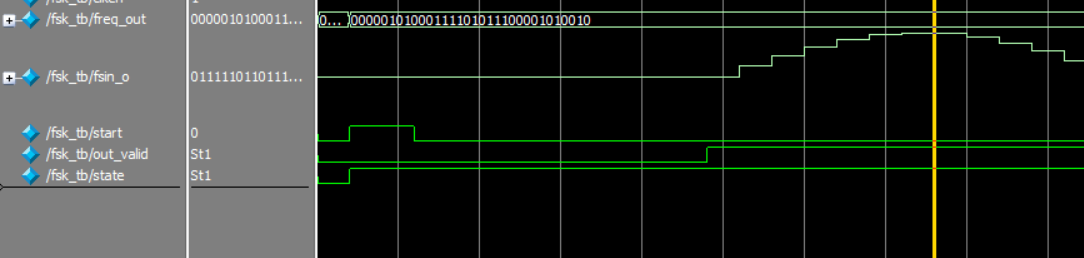 FPGA 2FSK调制：基于Quartus CON ip核 - 知乎