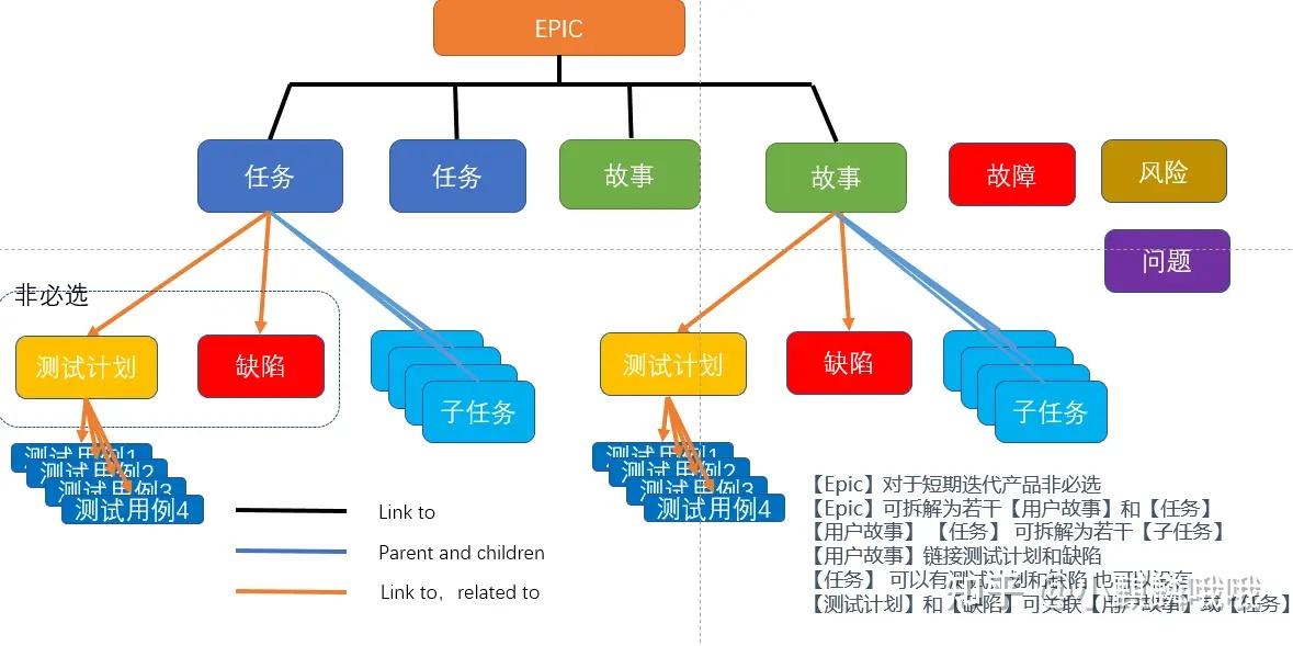 JIRA 