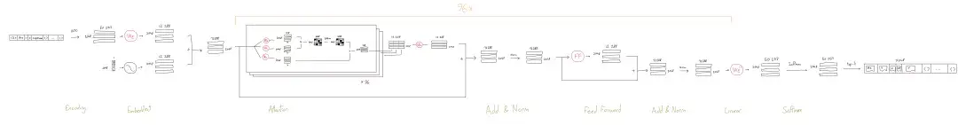最新最全GPT-3模型网络结构详细解析 - 知乎