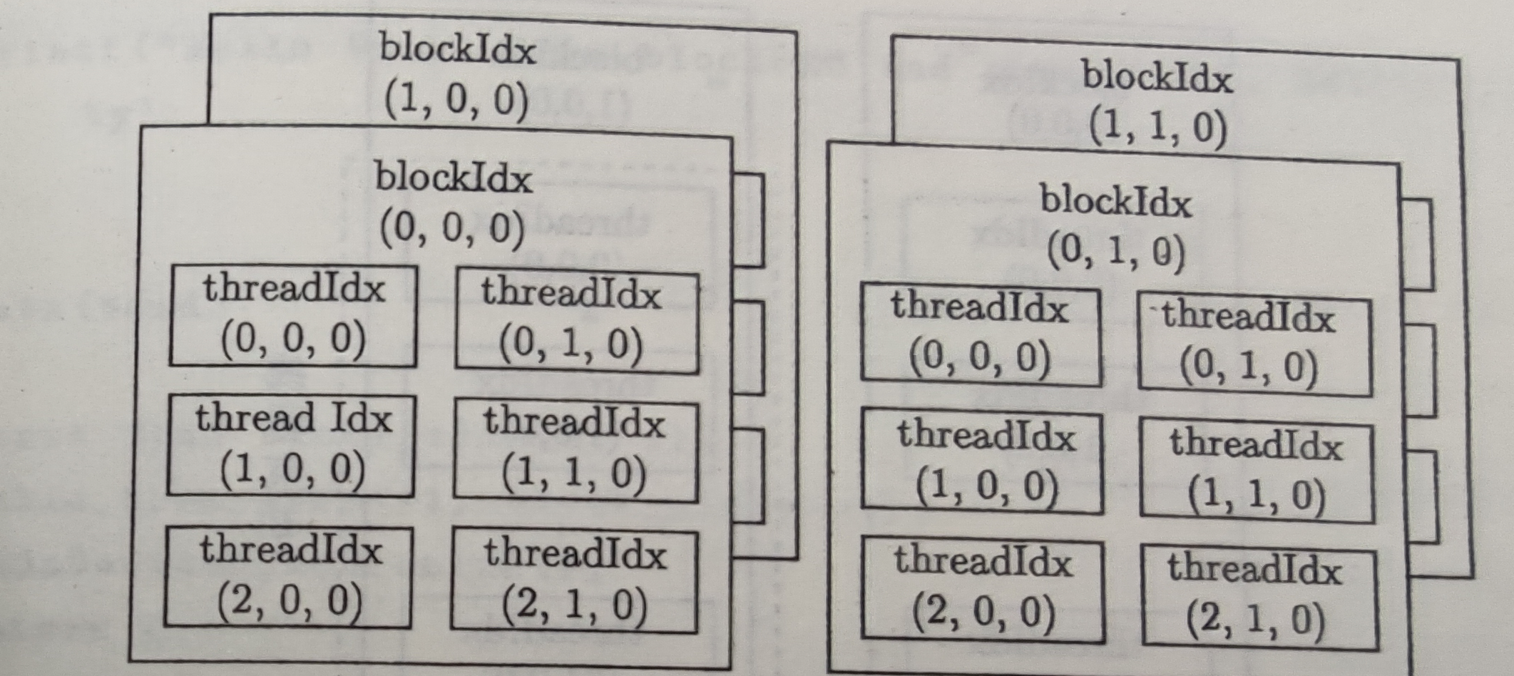 CUDA学习(一) 基本概念 - 知乎