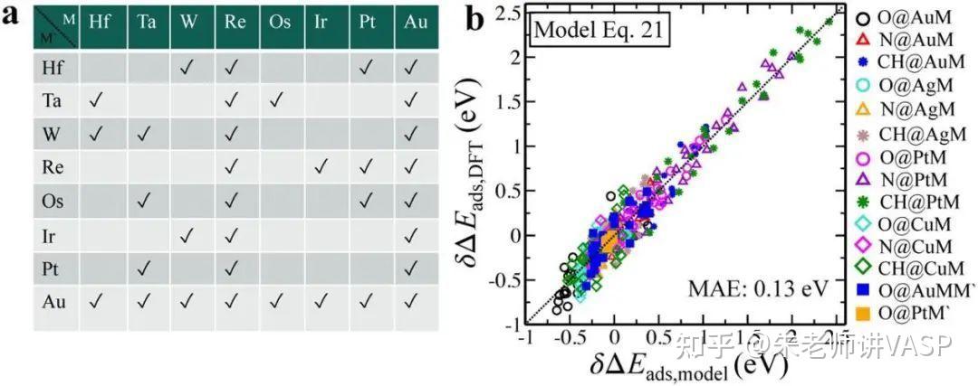 VASP计算：表面合金的电子结构因素及化学吸附中吸附效应的重要性 - 知乎