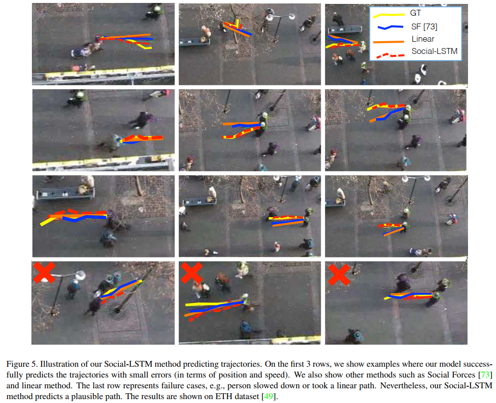 行人轨迹预测01-Social lstm - 知乎