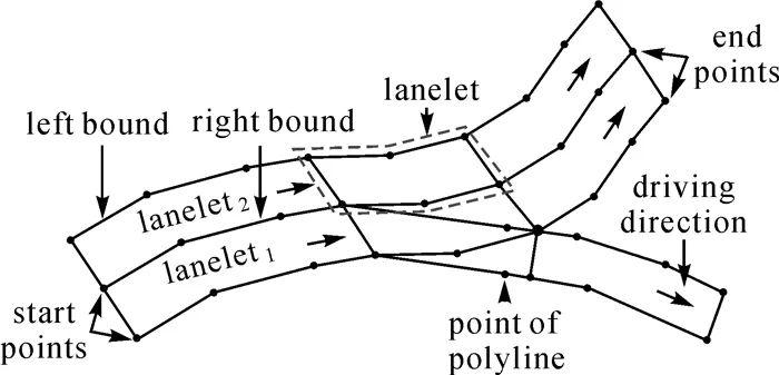 箩筐分享｜通用化高精地图数据模型 - 知乎