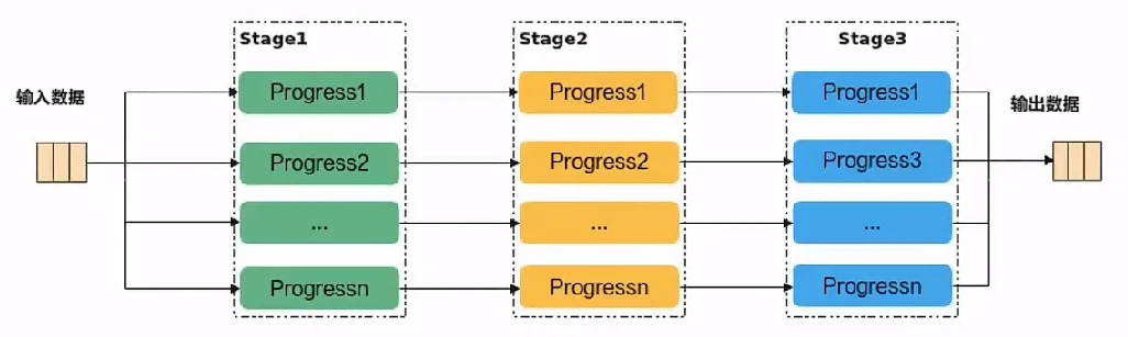 3天上手ascend C编程丨通过ascend C编程范式实现一个算子实例 知乎