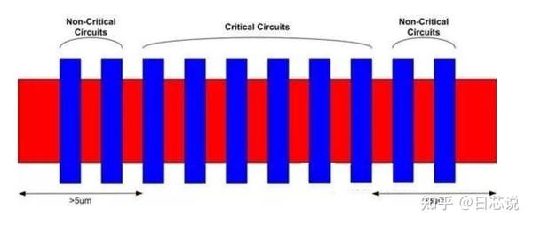 奇妙的物理效应之LOD - 知乎