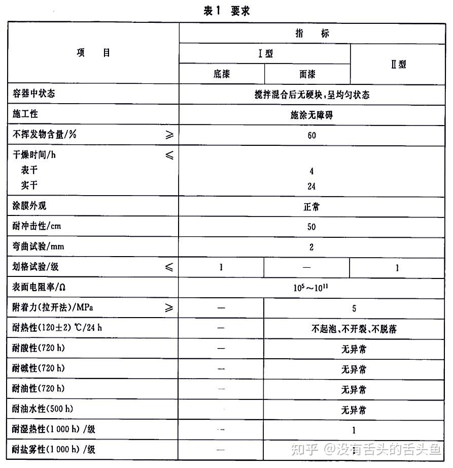 环氧导静电漆执行标准HG/T 4569-2013石油及石油产品储运设备用导静电涂料 石化储罐防腐涂料 - 知乎
