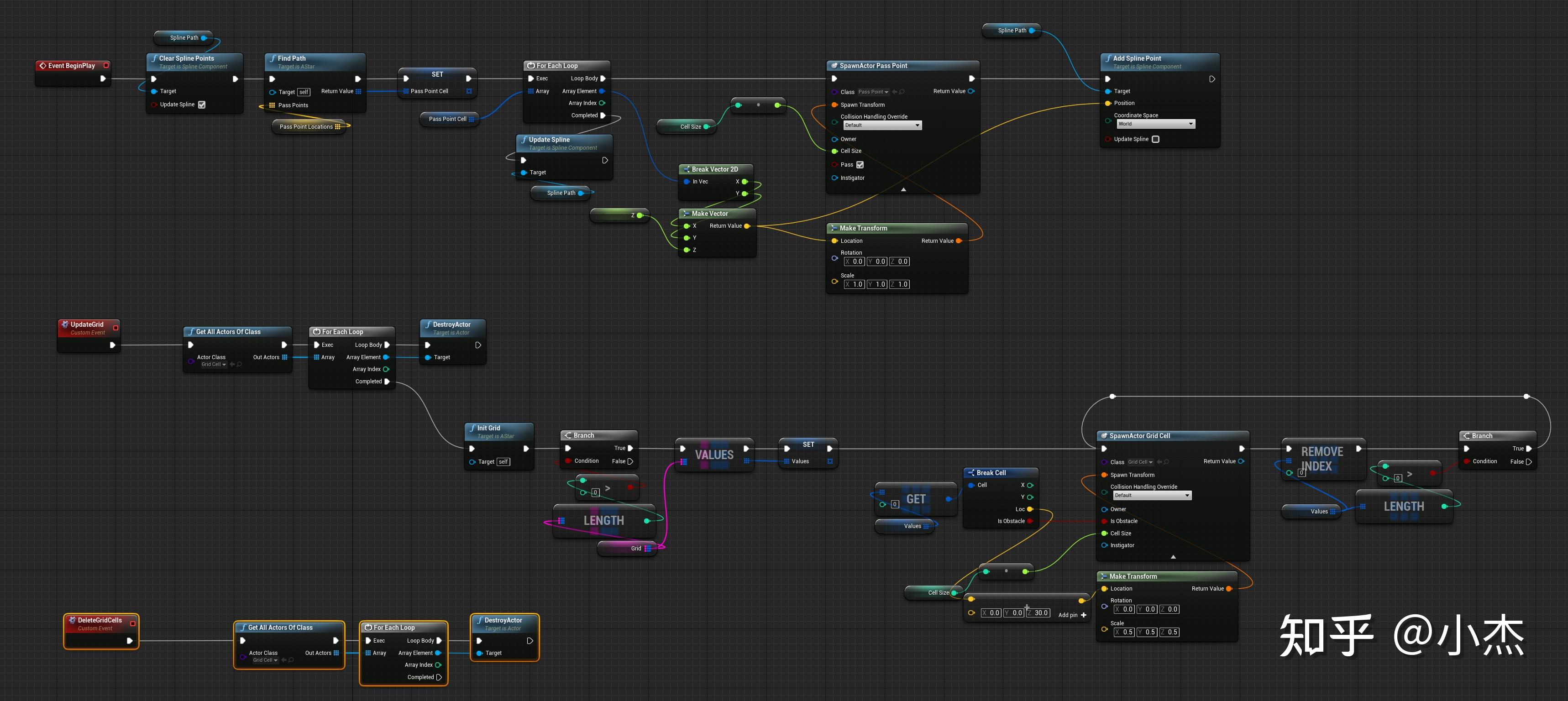 UE5 A* 算法路径规划：一组有序途径点 - 知乎