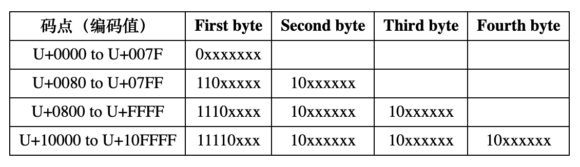 Rust 的 OsString --- WTF-8 一瞥 - 知乎